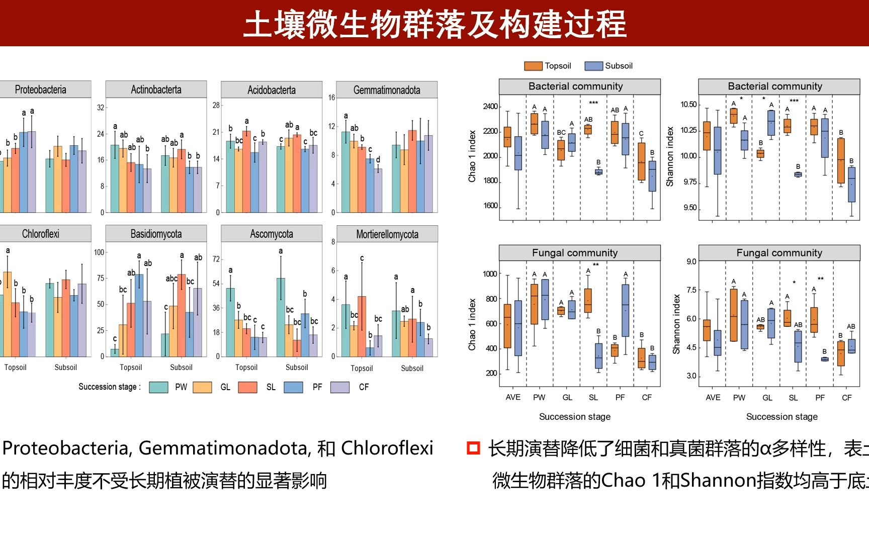 iMeta | 中国科学院水利部水土保持研究所邓蕾组 揭示了长期植被演替...