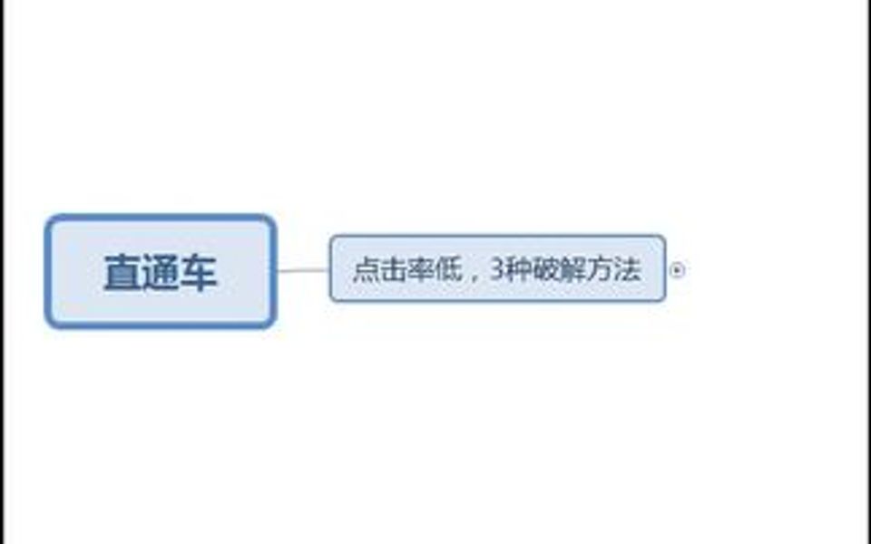 直通车点击率低的三种方法