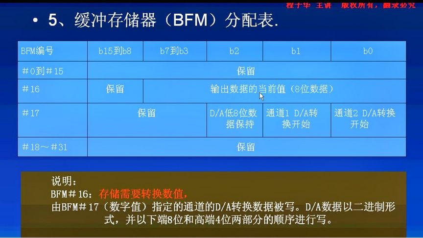 现在还有玩PLC的吗,PLC特殊模块视频教程4,FX2N-2DA的应用