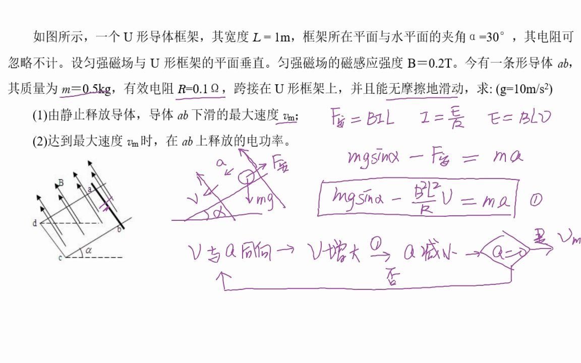 电磁感应杆轨模型百题012单杆-电阻类