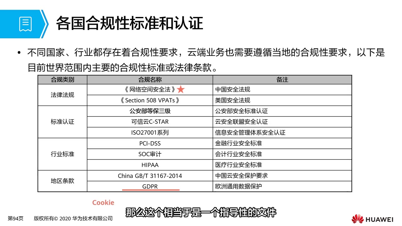 4.2.5 租户云上安全诉求及方案-法律合规要求