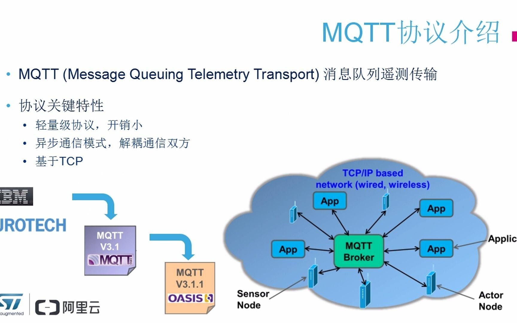基于STM32节点和阿里云IoT平台的物联网应用开发—基于Paho MQTT...