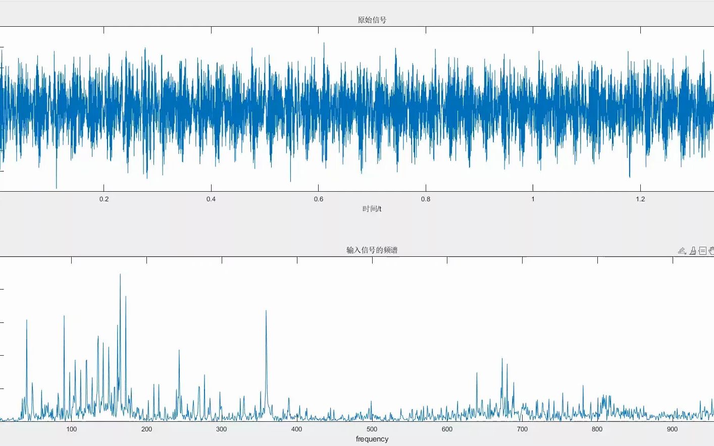 振动信号处理程序 快速傅立叶变换,FFT/matlab