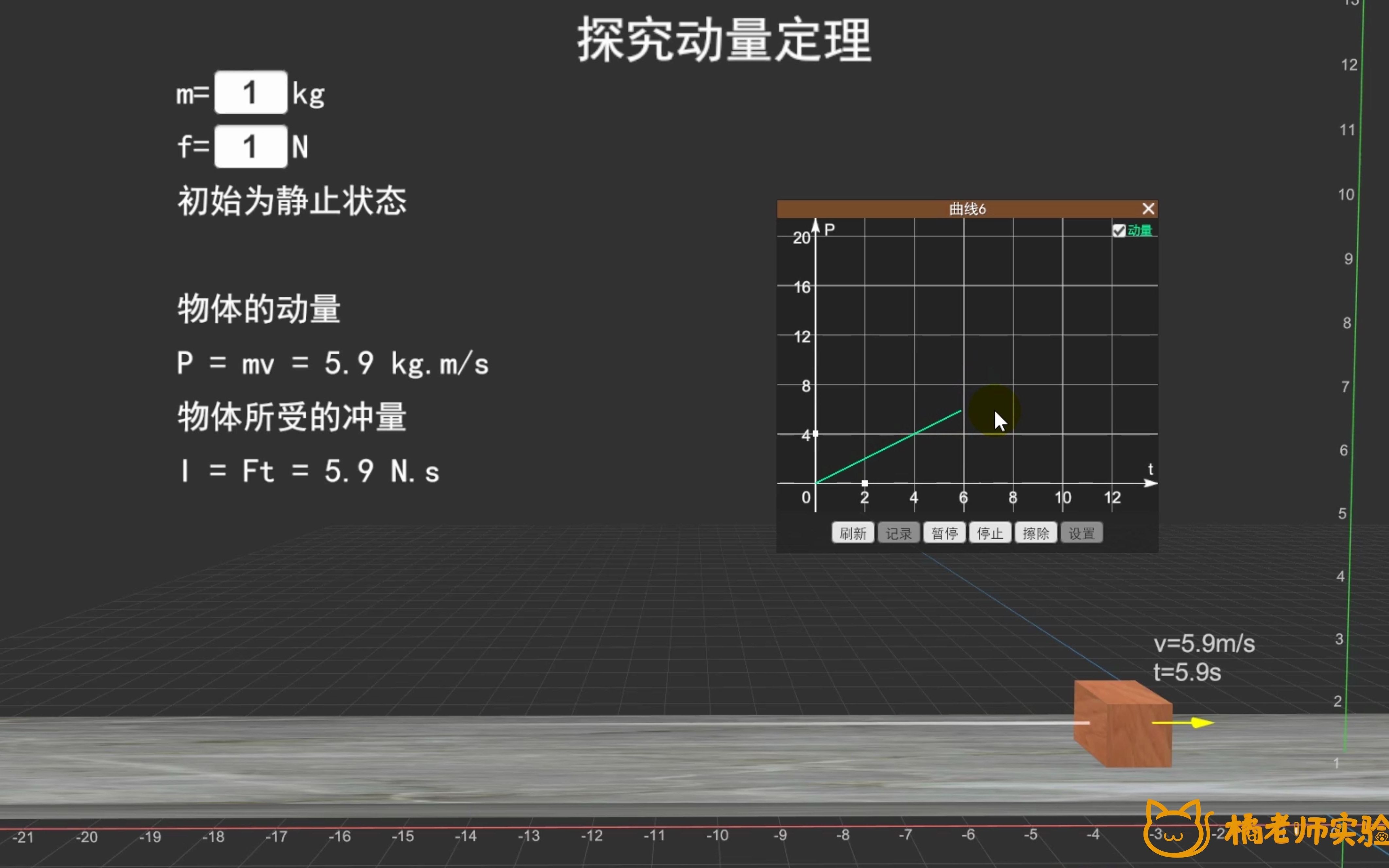 动量系列(三):动量定理