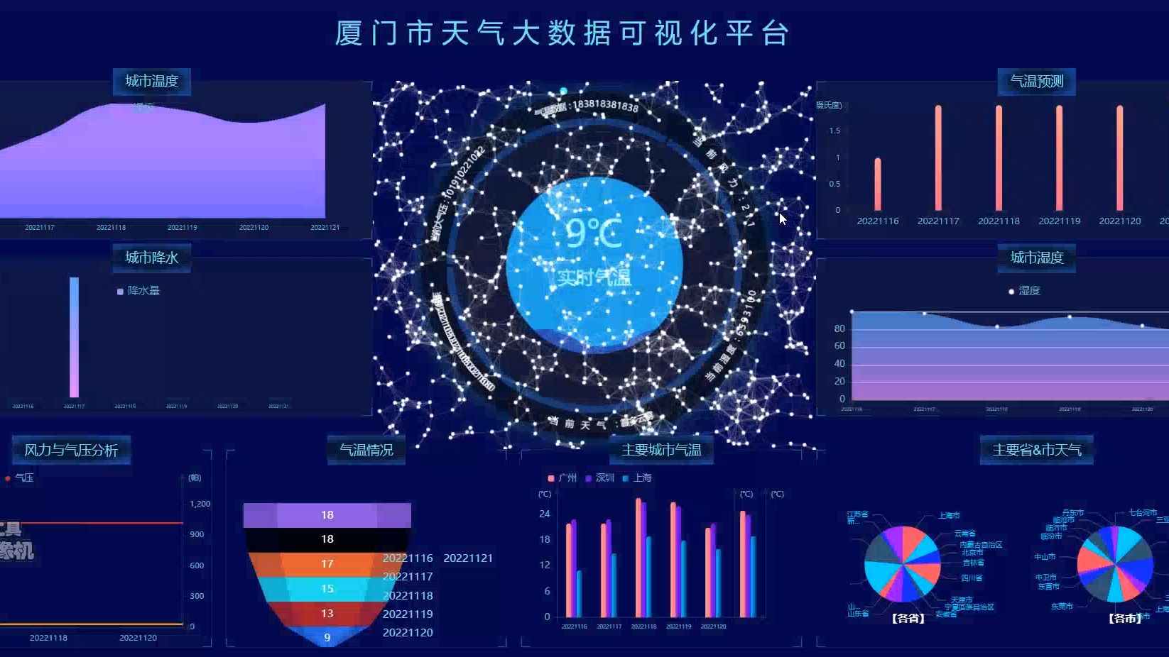 计算机毕业设计吊打导师hadoop+spark天气可视化 天气大数据 天气...