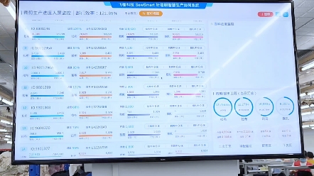 #联泰制衣 精益生产+ #AI物联网 服装智能工厂!服装厂真离#黑灯工厂"...