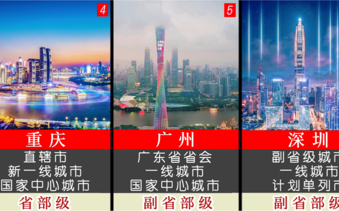 我国的4个正部级城市、15个副省级城市、5个计划单列市和新一线...