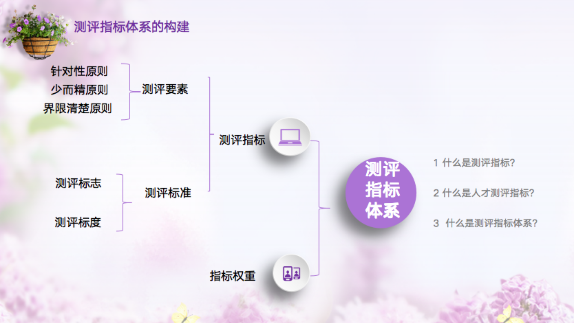 人才测评指标体系的构建