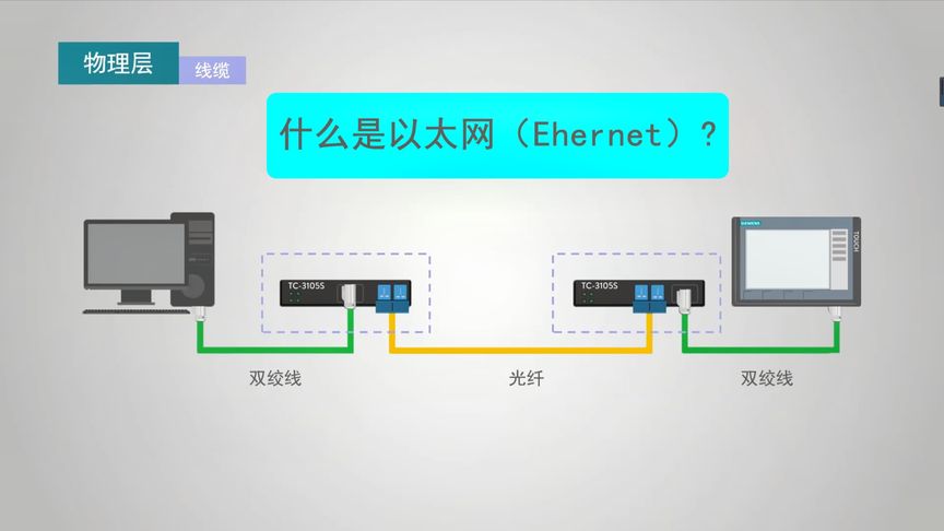 什么是以太网（Ethernet）？看完就明白了