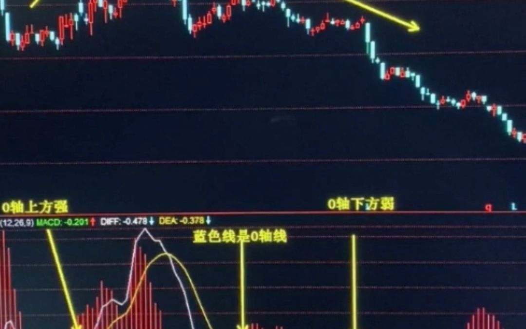 MacD正确使用方法, 这方法操作涨涨涨