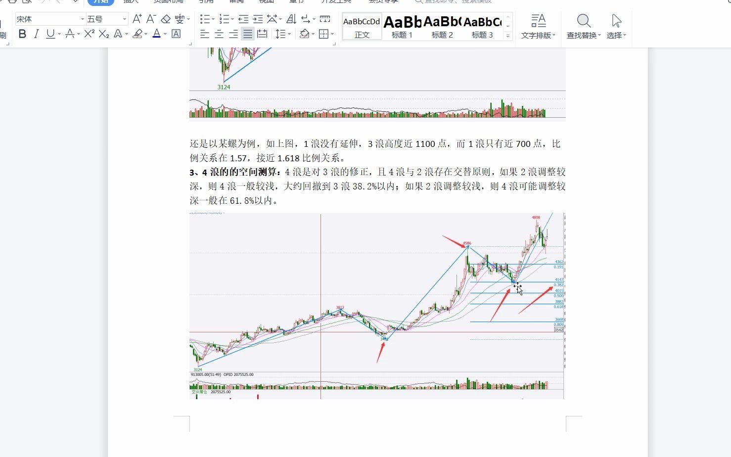 波浪理论17:(一)如何利用黄金分割测算1-5浪目标位(附实例)