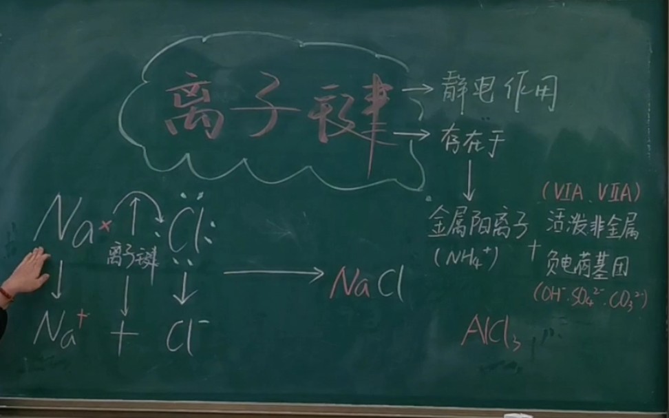 【凯梅微课】离子键的形成