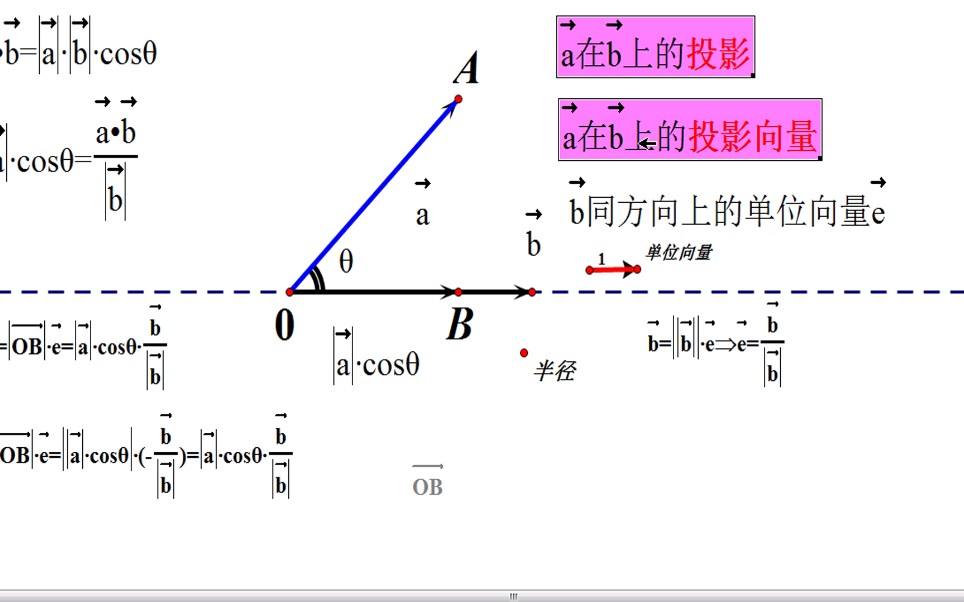 单位向量,投影,投影向量如何求?