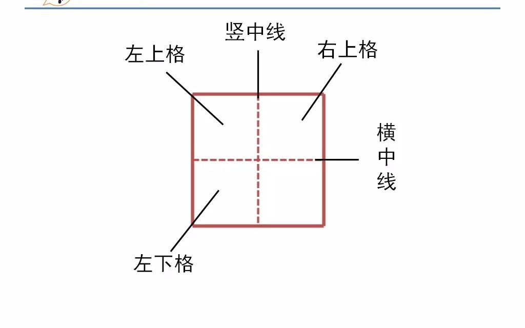 微课识字2认识田字格