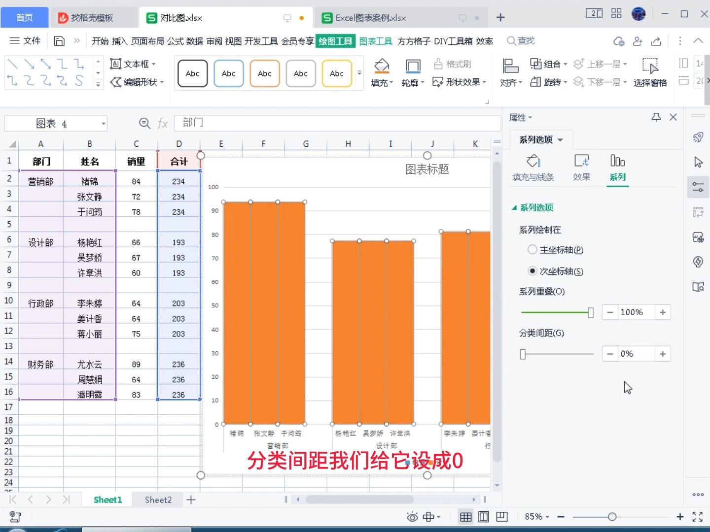 复核柱形图,用系列重叠实现图表制作,展现各部门之间已经部门内个体...