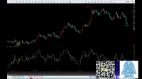 【常用技术指标讲解】什么是WMS WMS怎么正确使用+MA均线