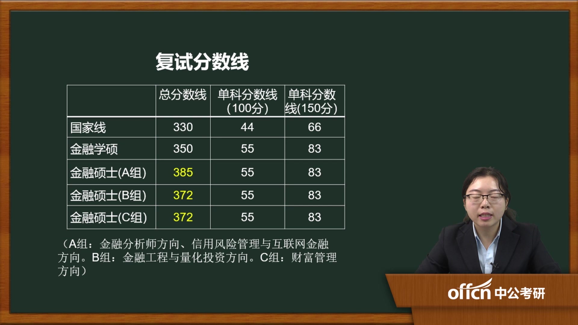 5分钟告诉你上海财经大学金融学院金融考研复试重点