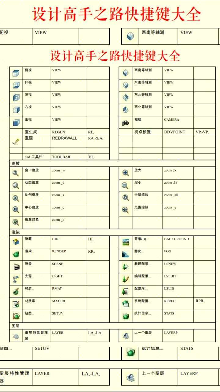 学习CAD必备。#学浪计划 #加油吧职场人 #CAD快捷键