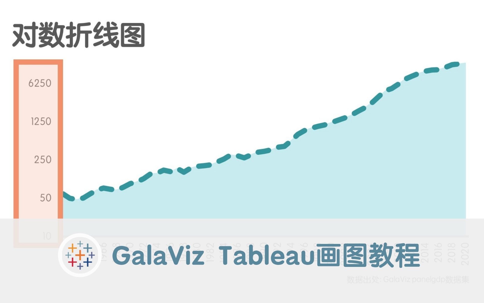 GalaViz | L2 - Tableau画图教程 - 对数折线图可视化绘制 - 国家经济面板...