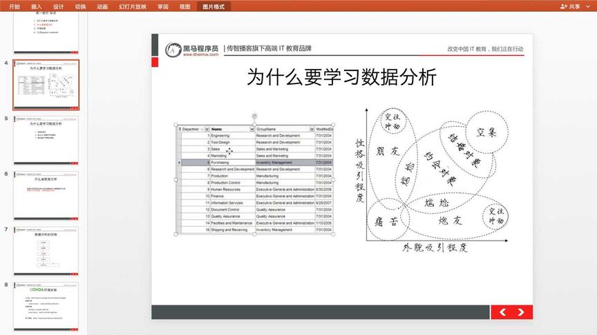 【python教程 数据分析】-第1期:数据分析的介绍