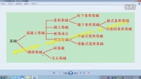脚手架连墙件的作用