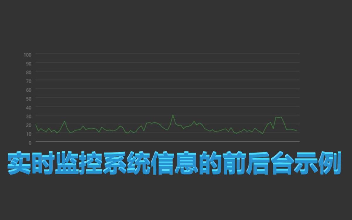 利用fastapi制作CPU负载监控页面