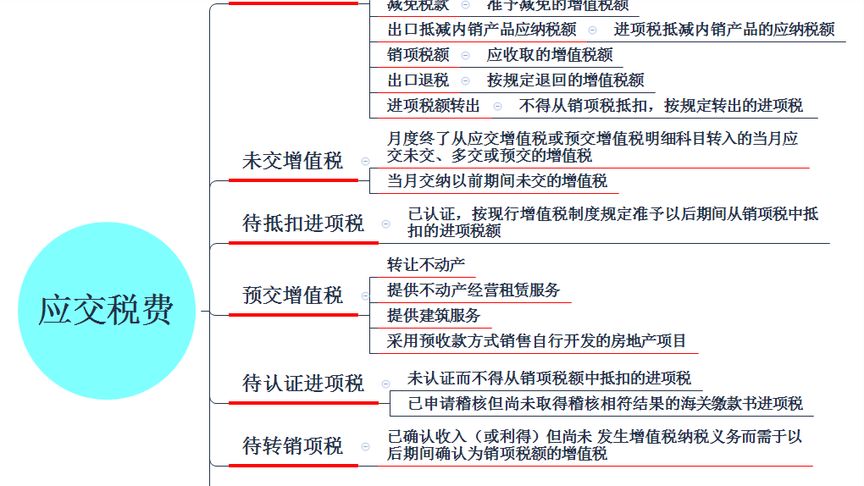 会计实操(应交税费的核算)