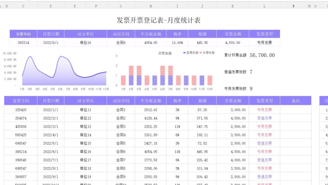 电子发票管理模板