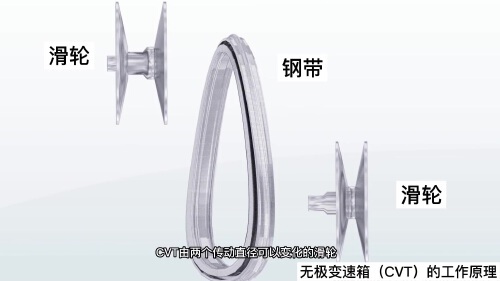 发明无级变速箱的人真是天才!3D动画演示CVT的工作原理
