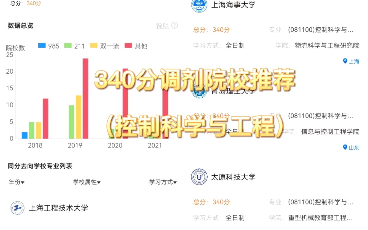 考研调剂|控制科学与工程专业340分调剂院校推荐