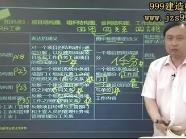 003建设工程项目的组织与管理(3) 建设工程项目的组织