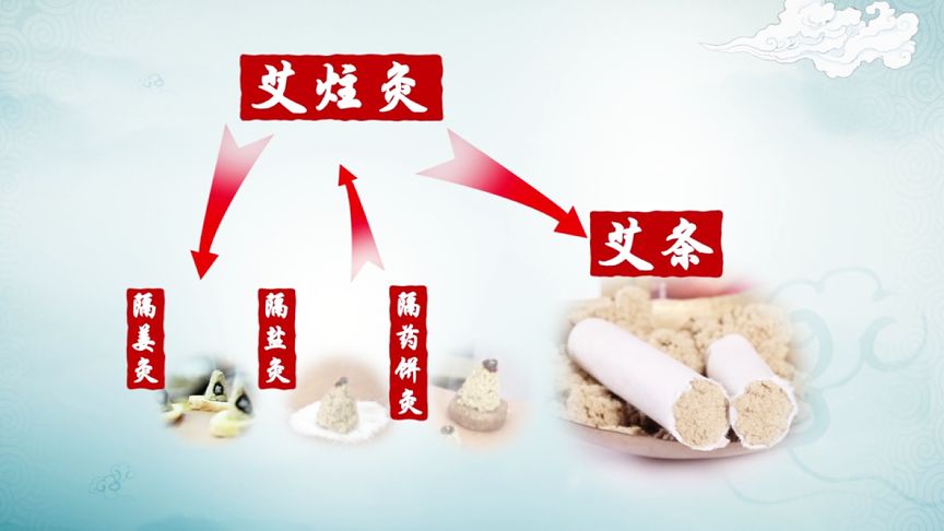 艾灸的发展及灸具的发明