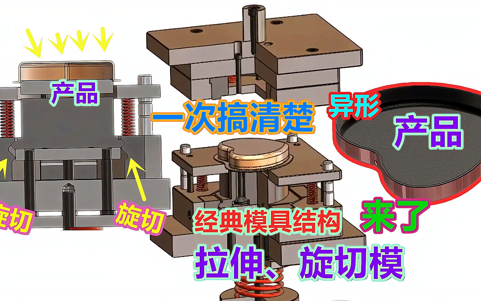 异形拉伸旋切模具结构,一般的设计师搞不定,这次彻底搞明白