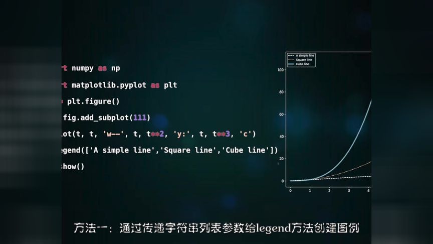 Python数据可视化Matplotlib,图例