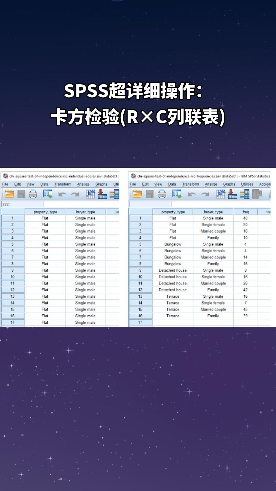 SPSS超详细操作:卡方.