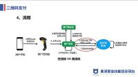 5.11 第三方支付——移动支付(下)