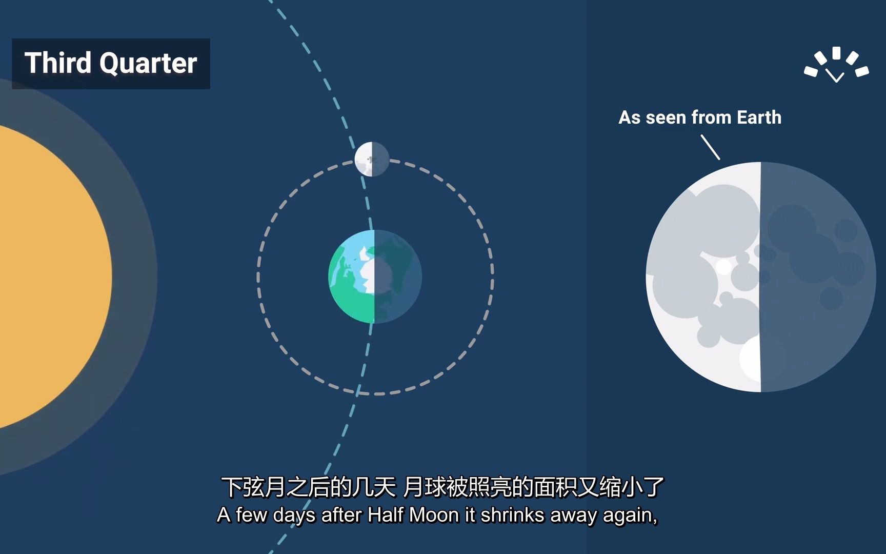 月相变化科普动画(Moon Phases Explained, by timeanddate),中英双语...