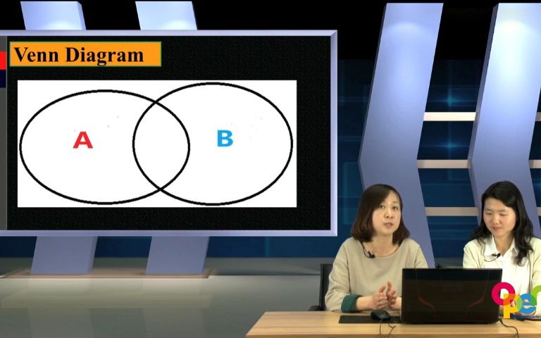 第二讲 “组织结构图”即思维导图的种类及功能1