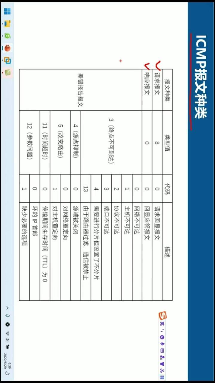 ICMP报文类型