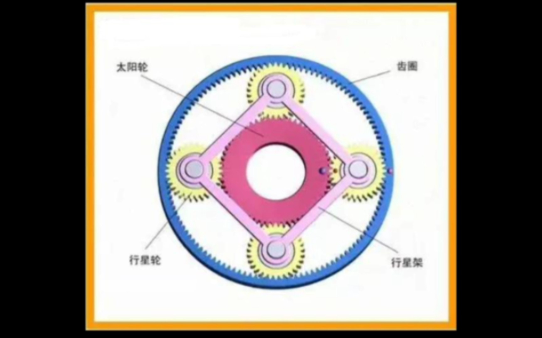 看见机械,行星齿轮的机械设计原理及其应用了解一下子哈