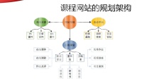 城市规划原理·研究型课程教改设计与在线课程建设介绍