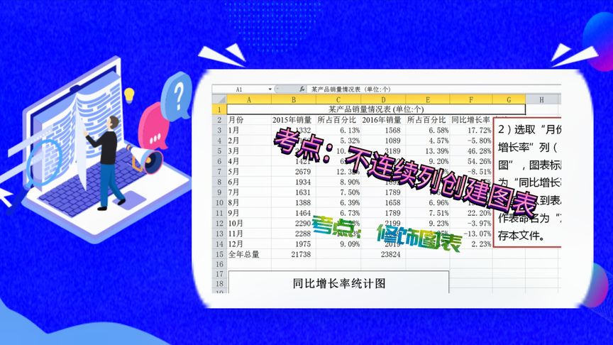 Excel销售数据,同比增长率统计图,创建簇状柱形图