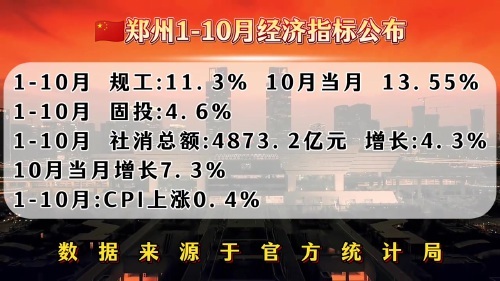 郑州1-10月经济指标公布