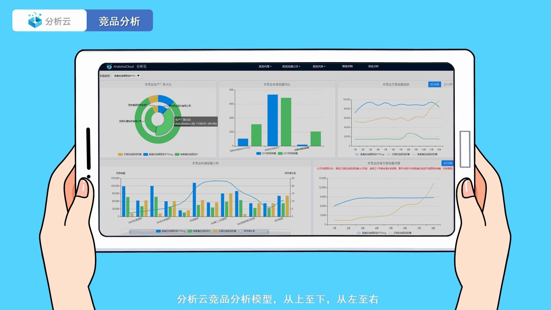 医药流通行业数据分析解决方案——竞品分析