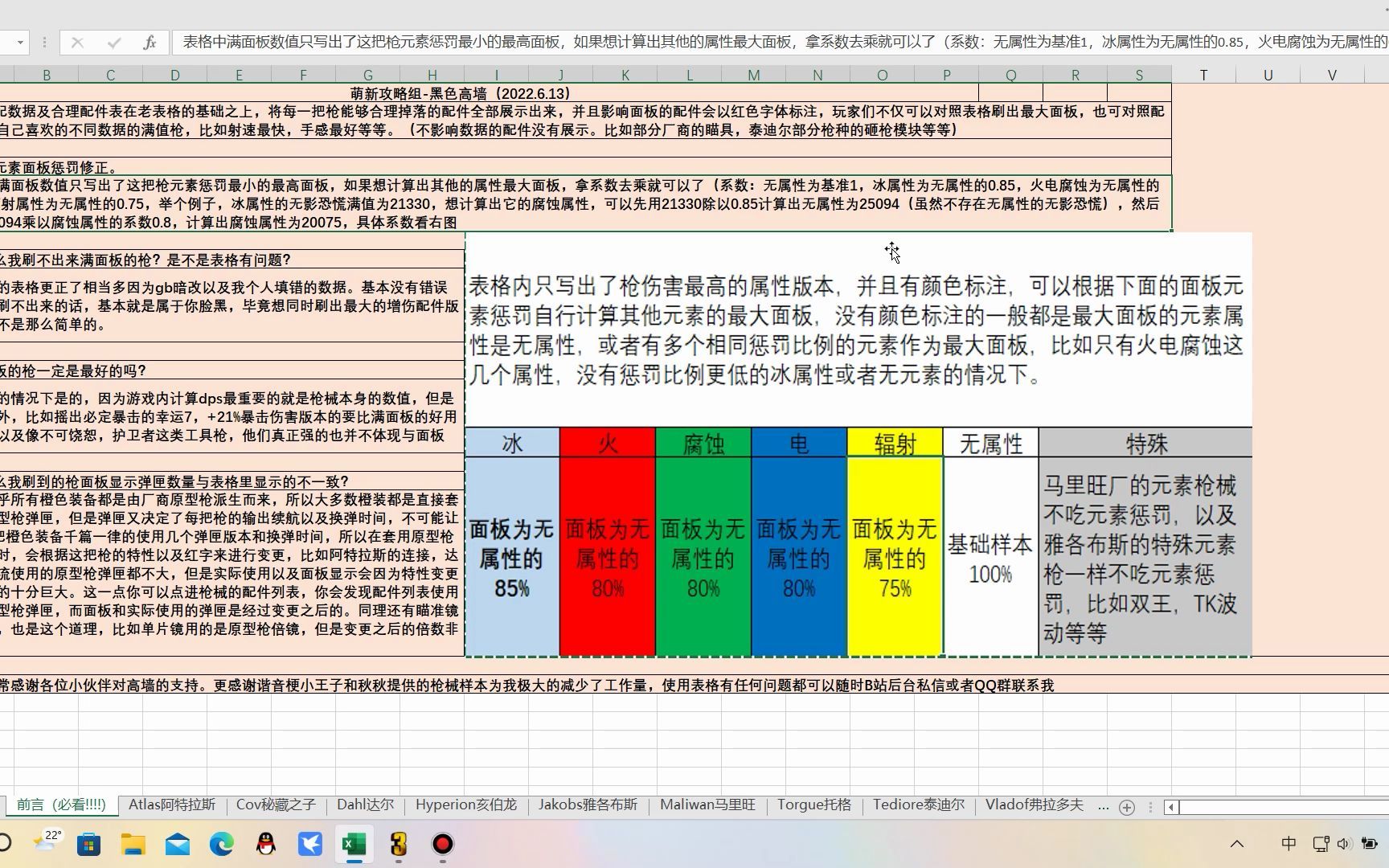 【无主之地3数据表】萌新进阶必看!无主之地3最强枪械配件数据信息...