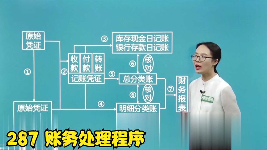 【2020会计实务】287 账务处理程序