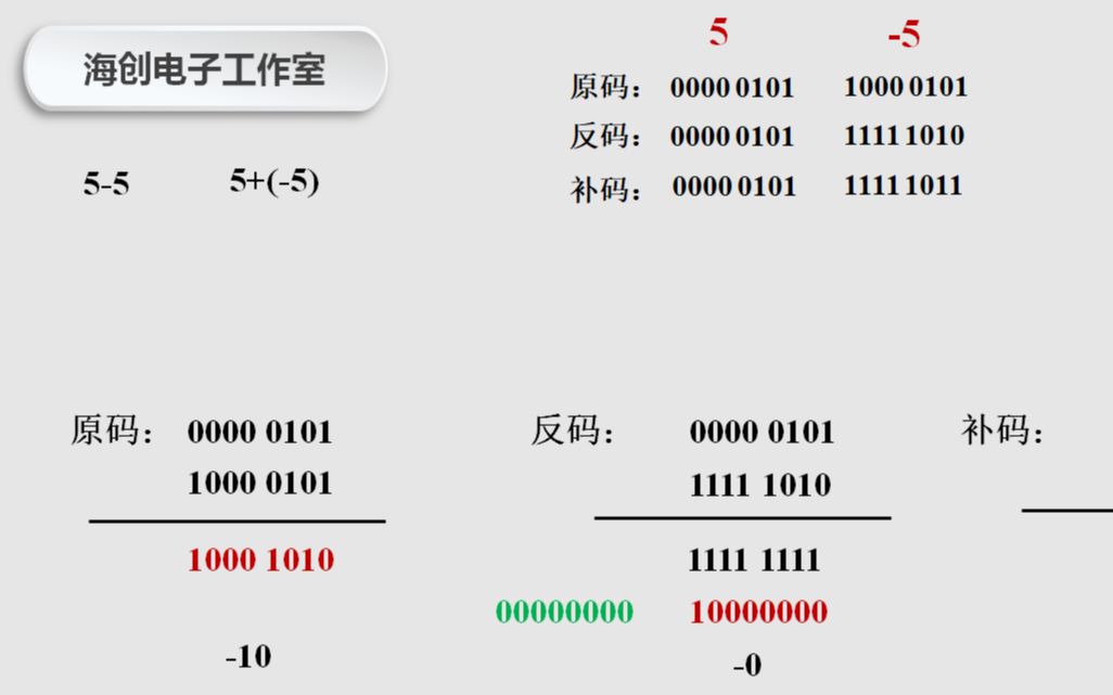 原码、反码和补码的相关知识点