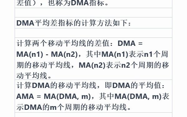 什么是DMA平均差指标?