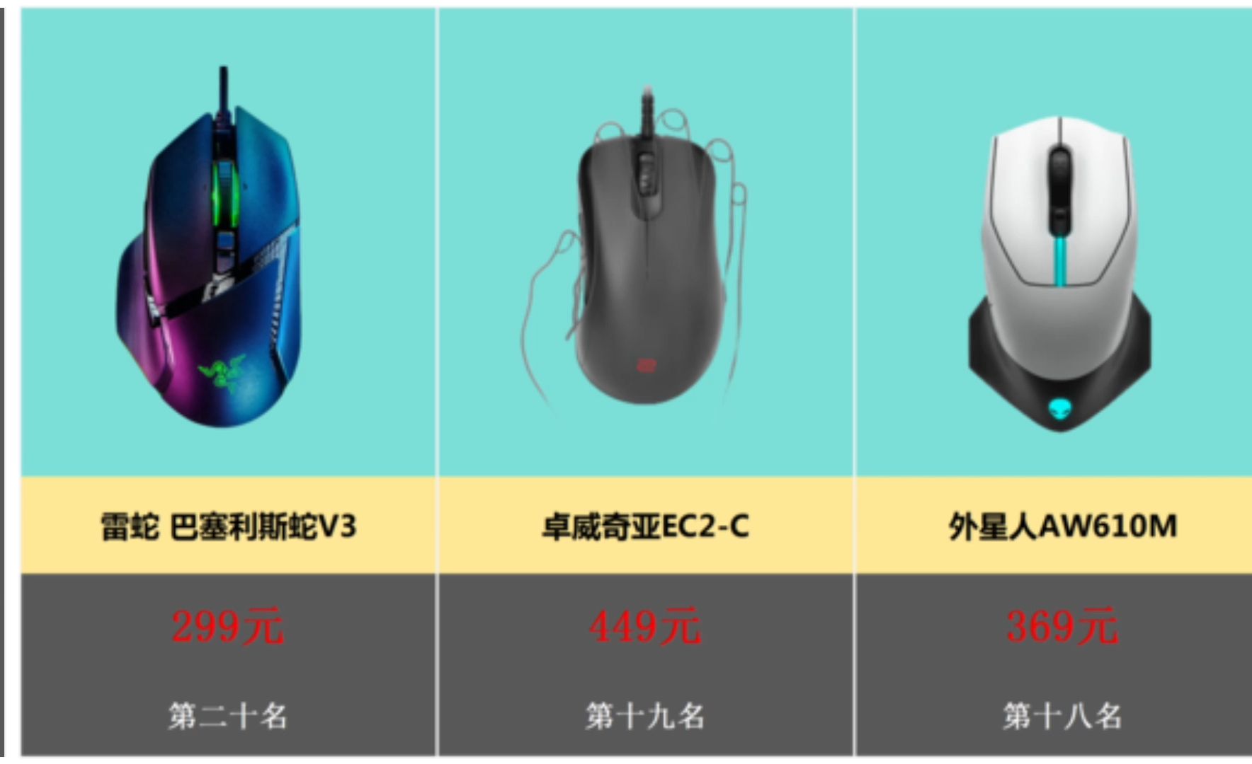 ...前20!适合FPS类游戏鼠标推荐(CSGO,吃鸡,永劫无间)卓威/罗技/雷蛇
