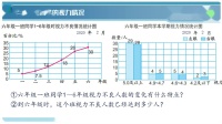 选择统计图(六年级下册)